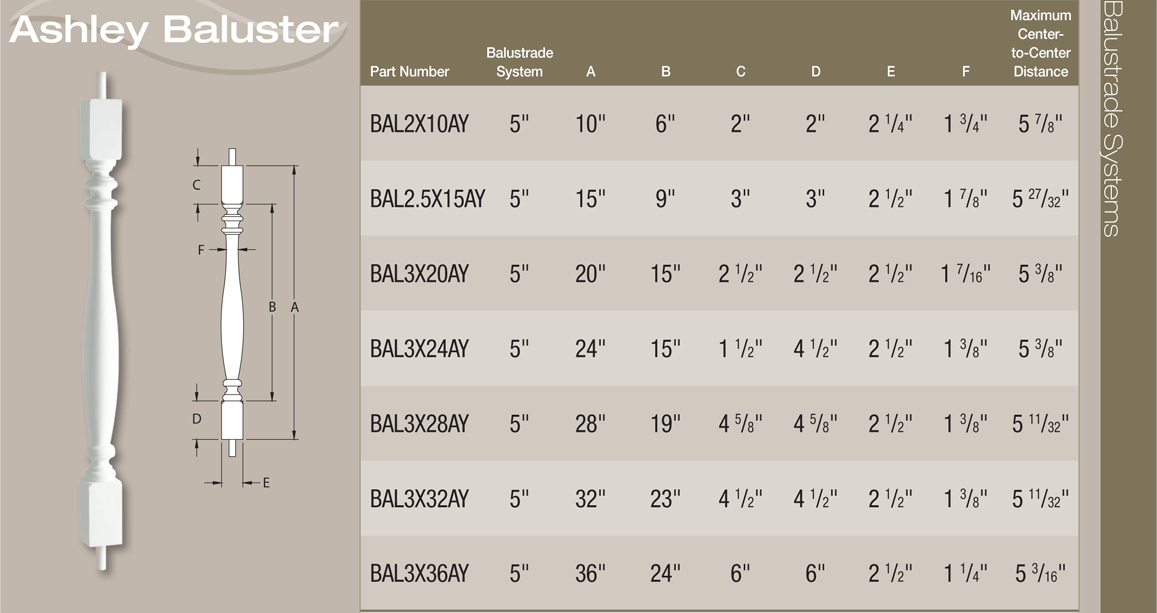 Fypon 5" System Ashley Balusters